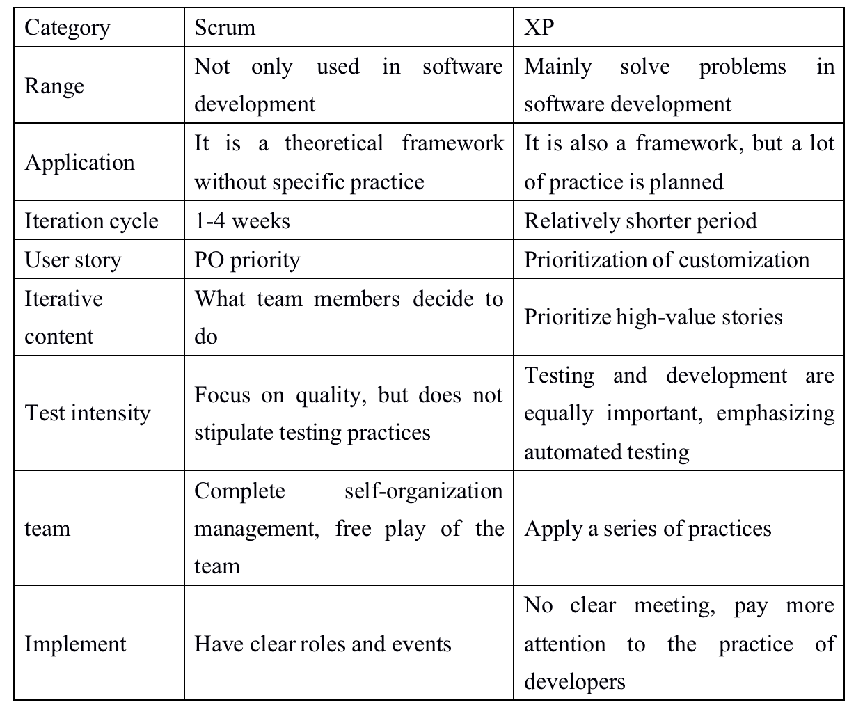 Agile Mindset & Scrum &XP（英文版）_mindset requirement-CSDN博客