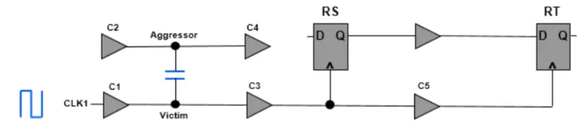 CRPR/CPPR_clock reconvergence-CSDN博客