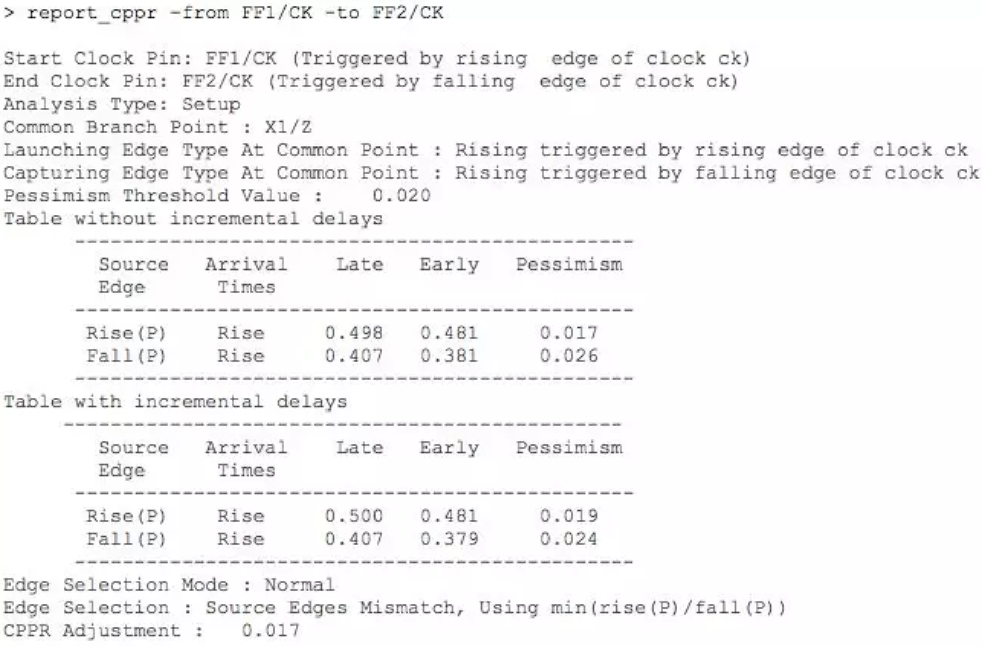 CRPR/CPPR_clock reconvergence-CSDN博客