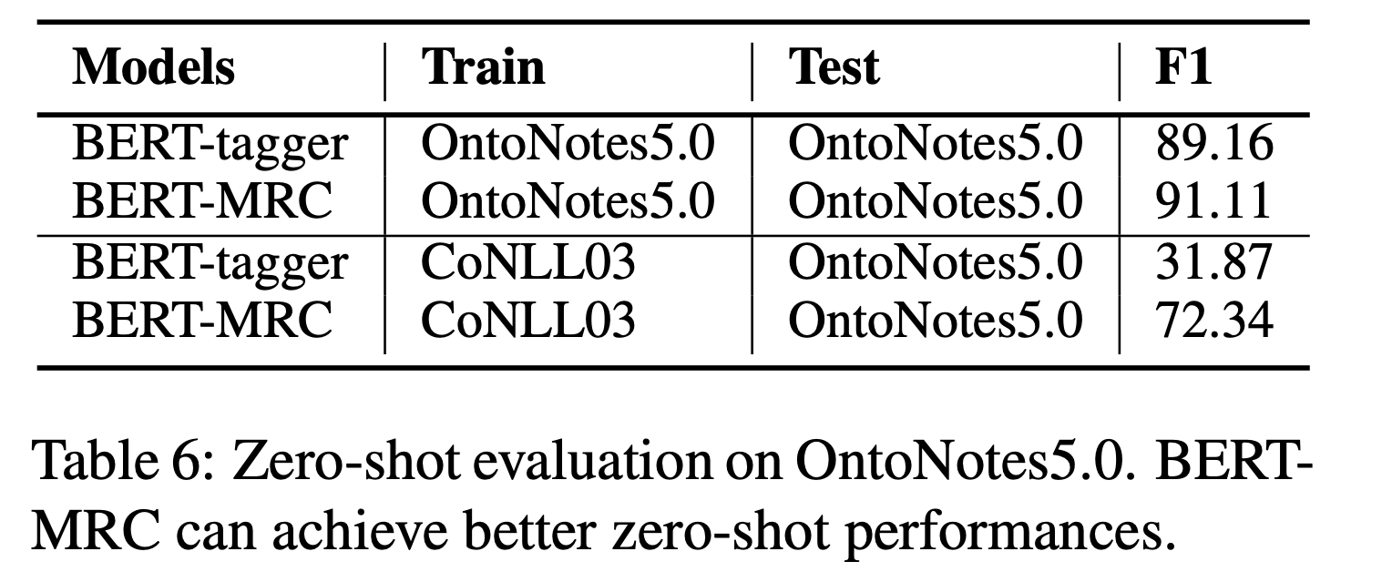【论文笔记】A Unified MRC Framework for Named Entity Recognition-CSDN博客
