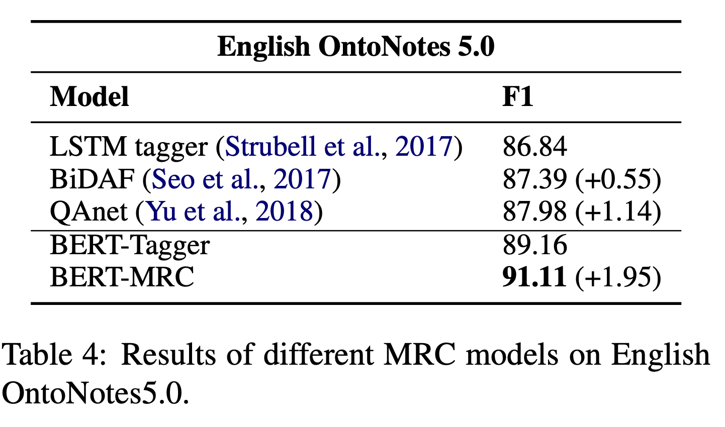 【论文笔记】A Unified MRC Framework for Named Entity Recognition-CSDN博客