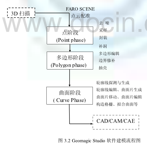 Geomagic Studio 12 使用文档_geomagic 如何加载las点云-CSDN博客