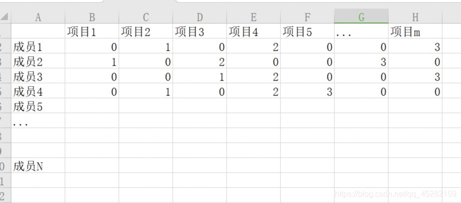 Python如何建立二维数组,每行随机位置为指定数据numpy生成随机二维数组并指定行列 Csdn博客