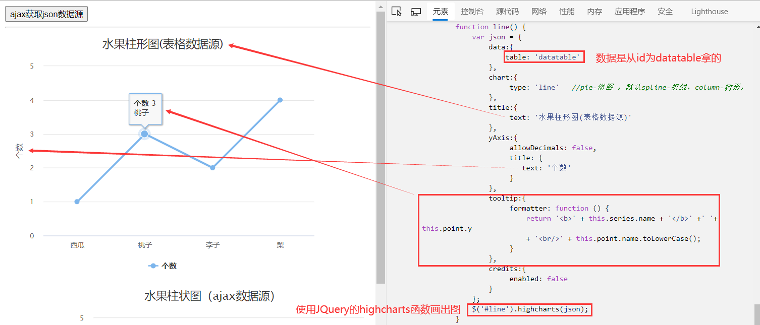 Highcharts（jsp+ajax+json+servlet+javabean）_highcarts-CSDN博客