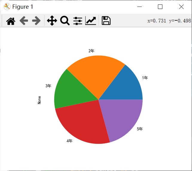 Python 绘图显示中文_dataspell plot-CSDN博客