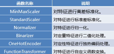 使用scikit-learn构建模型_决策树模型能给出预测评分吗-CSDN博客