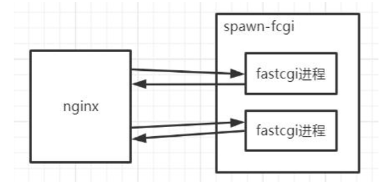 浅谈CGI基本原理和底层基本实现_cgi原理-CSDN博客