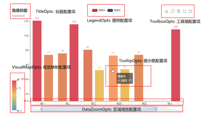 Pyecharts绘图_pyecharts bar() x轴数据-CSDN博客