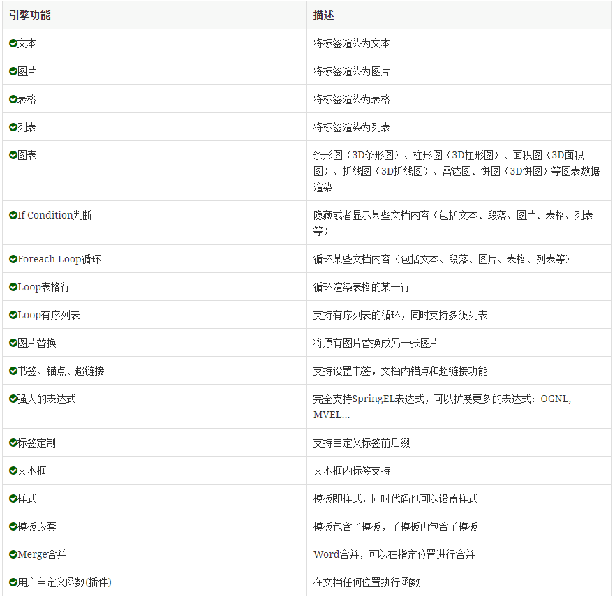 spring boot使用poi-tl根据word模板动态生成word_springboot+poi-tl根据word模板动态生成word(含动态行表格)-CSDN博客