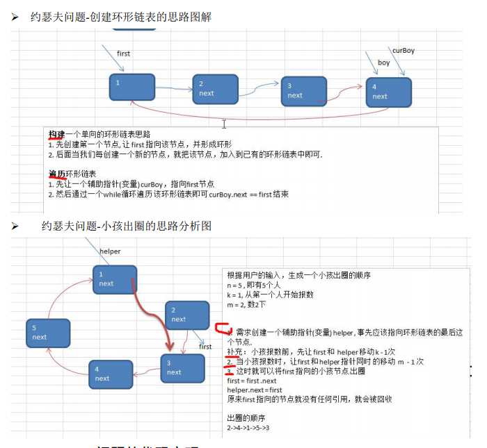 （五）java数据结构之循环链表解决约瑟夫josephus环问题数据结构java用循环单链表解决约瑟夫问题 Csdn博客 2428