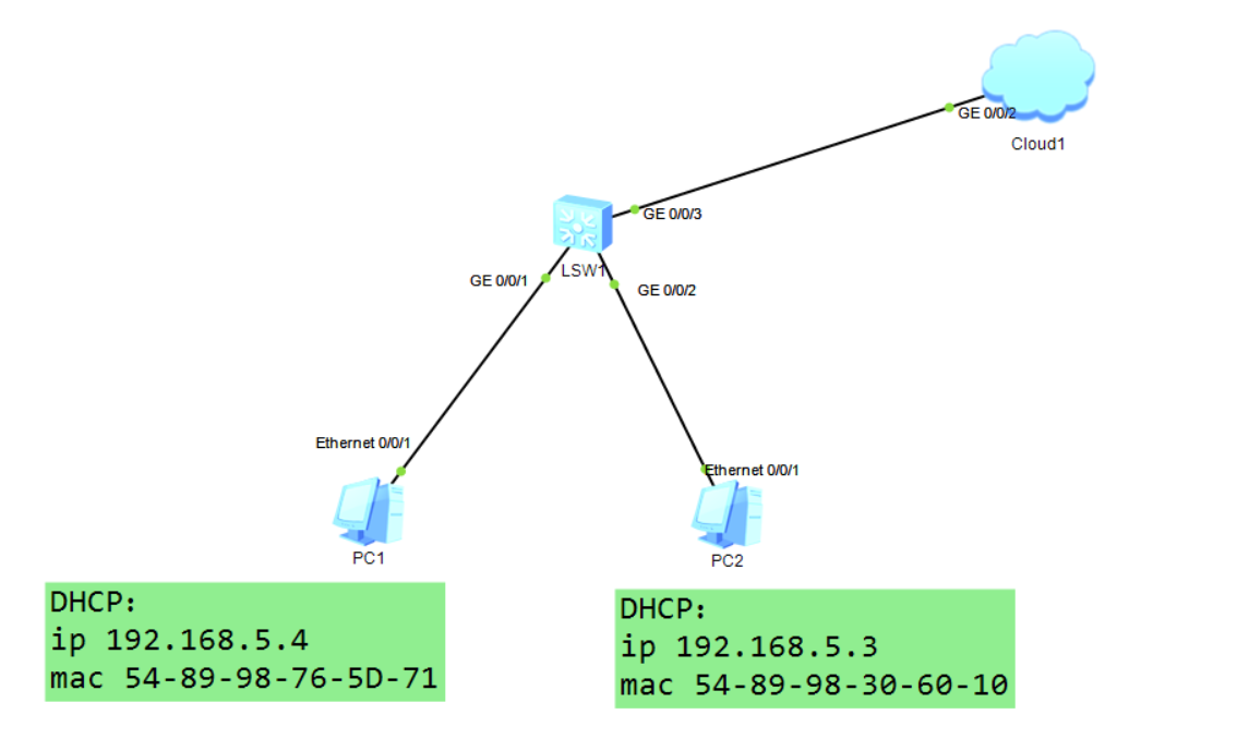 协议栈安全--DHCP欺骗攻击_dhcp服务器仿冒者攻击案例-CSDN博客