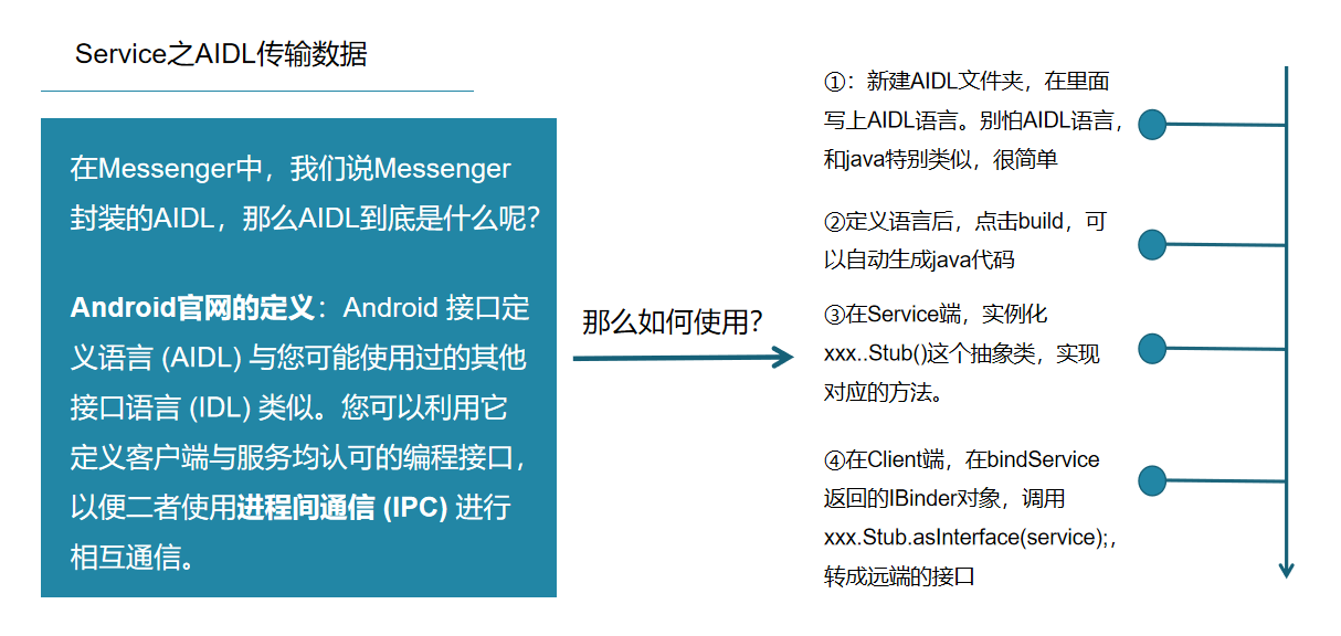 Android的进程间通信（三） 之 AIDL 通信 之AIDL使用方式与源码解析_怎么查看服务端和客户端的aidl接口匹配-CSDN博客