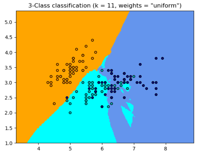 KNN算法详解及实现-CSDN博客