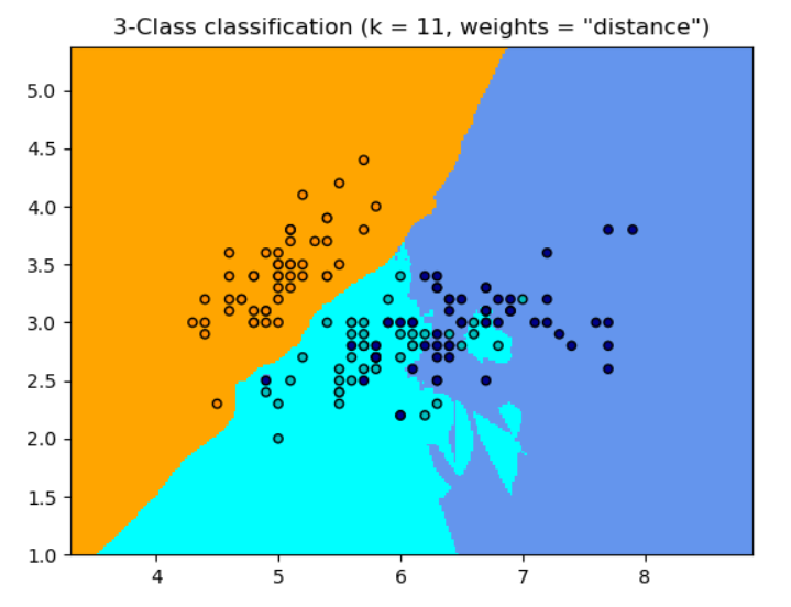 KNN算法详解及实现-CSDN博客