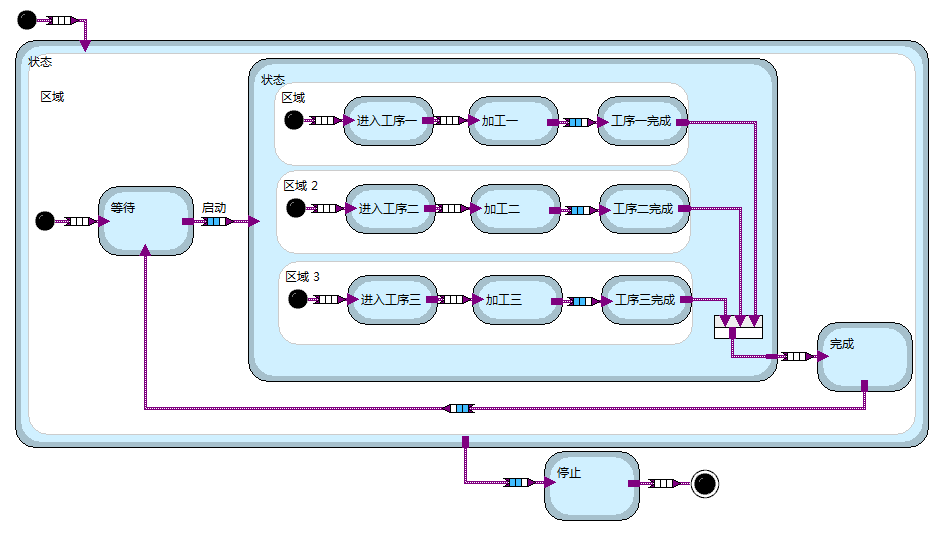 labview状态图statechart应用-CSDN博客