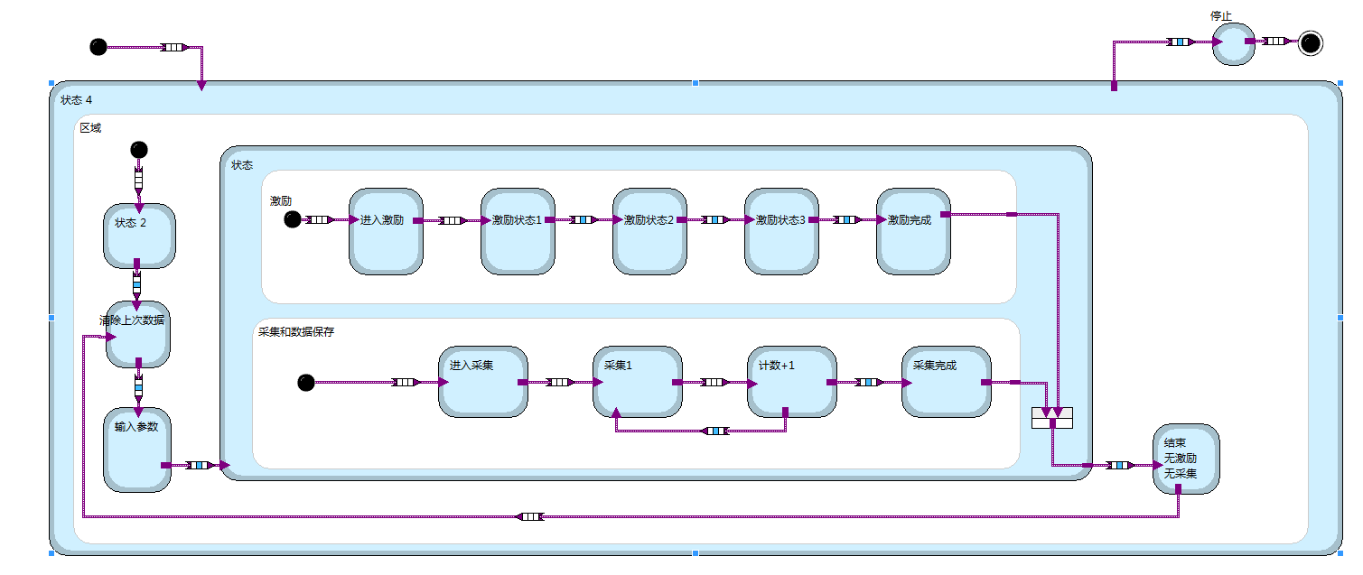 labview状态图statechart应用_zhengtong822的博客-CSDN博客_labview状态图