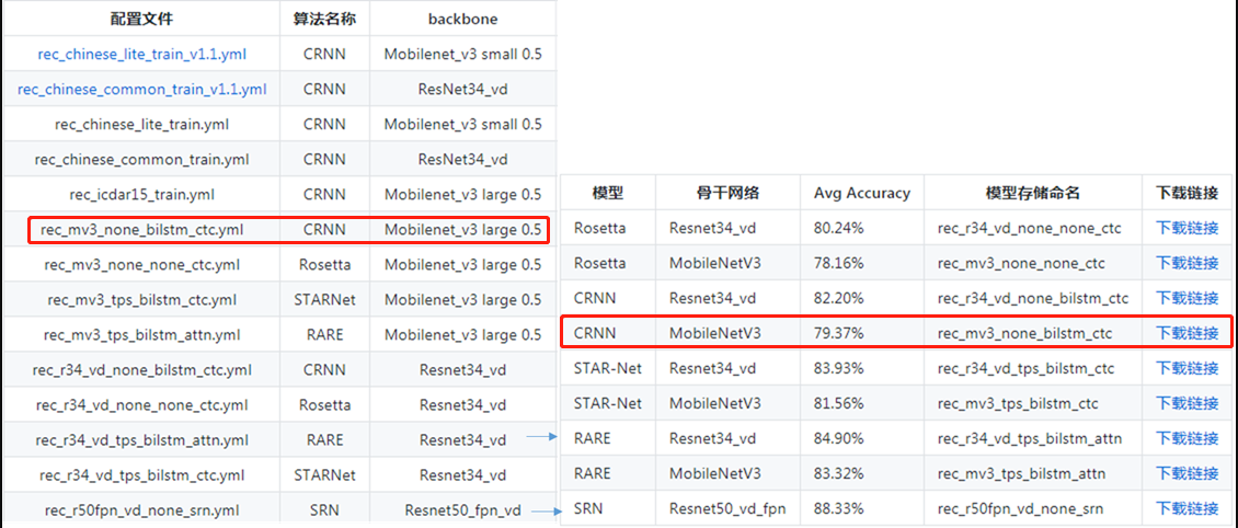 PaddleOCR数字仪表识别——4. pipeline_cannot import name 'paddleocr' from partially init-CSDN博客