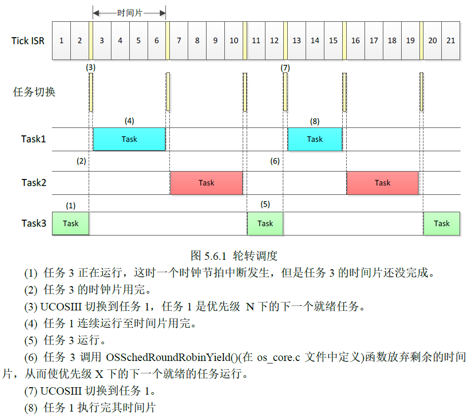 UCOSIII学习笔记（二）任务管理、Hook函数、中断_ucos任务管理函数-CSDN博客