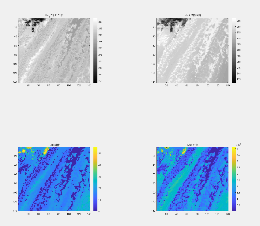 matlab一个figure中画多幅图，colormap的设置问题_matlab figure map-CSDN博客