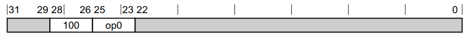 [ARM-assembly]-ARMV8-A64指令编码介绍_报文类型a64是什么-CSDN博客
