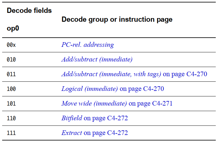 [ARM-assembly]-ARMV8-A64指令编码介绍_报文类型a64是什么-CSDN博客
