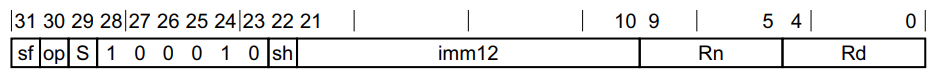 [ARM-assembly]-ARMV8-A64指令编码介绍_报文类型a64是什么-CSDN博客