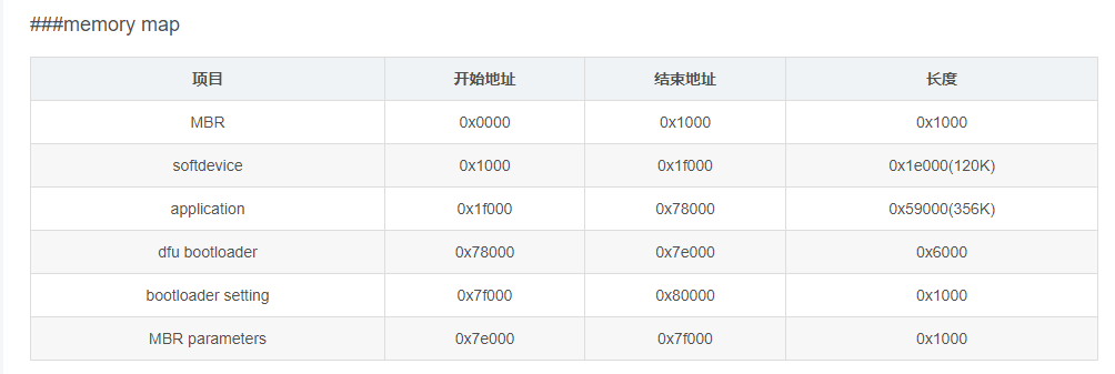 NRF52832-DFU-Bootloader源码详解_nrf bootloader-CSDN博客