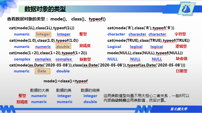 手把手教你入门R语言（2）——编程秘籍与基本语法_r语言的基本语法与技巧-CSDN博客
