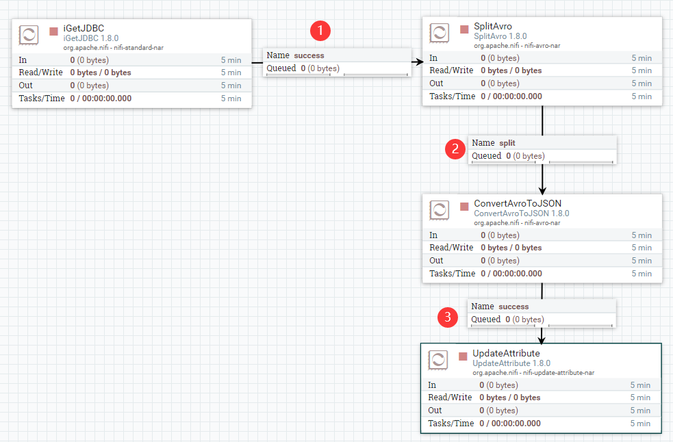 【Apache NIFI Processor】ConvertAvroToJson-CSDN博客
