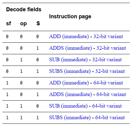 [ARM-assembly]-ARMV8-A64指令编码介绍_报文类型a64是什么-CSDN博客