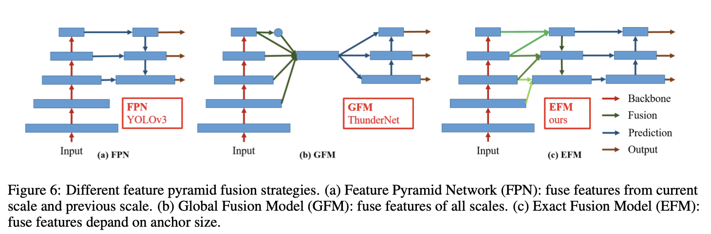 CSPNet 增强backbone的学习能力 yolov4使用的backbone_cross stage partial-CSDN博客