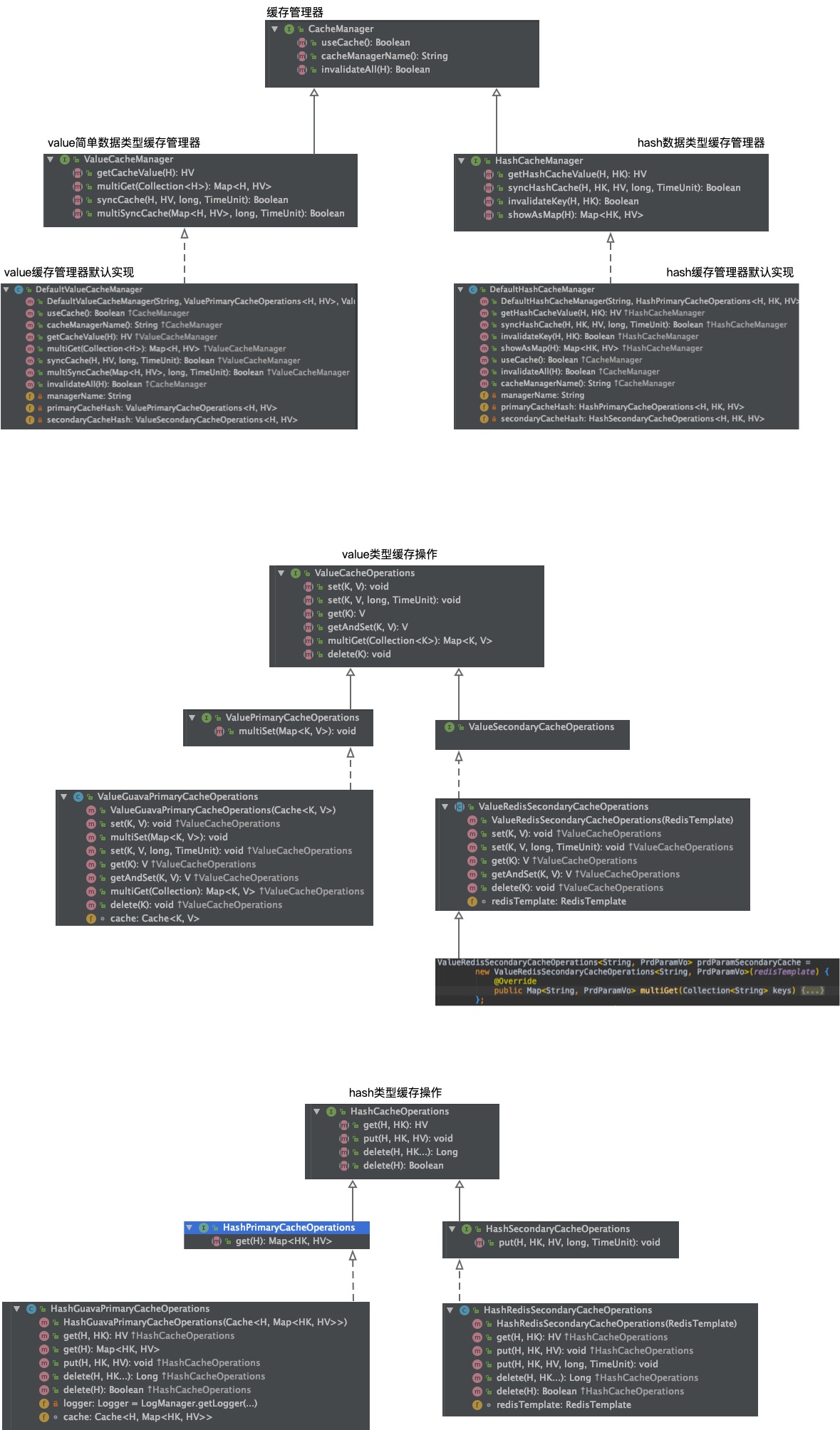 Guava、Redis实现二级缓存_java 二级缓存 guava-CSDN博客