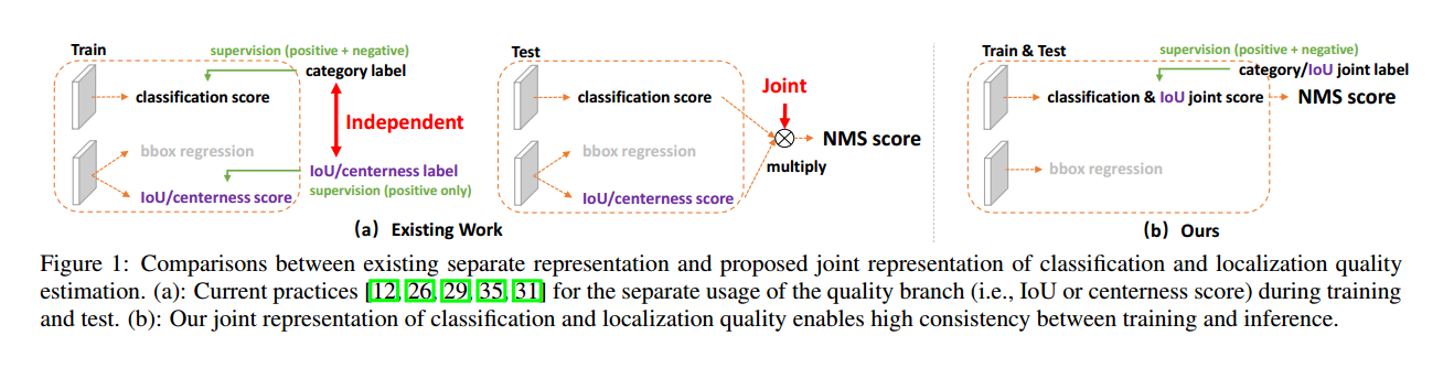 深度学习基础loss和目标检测loss总结_dfl loss-CSDN博客