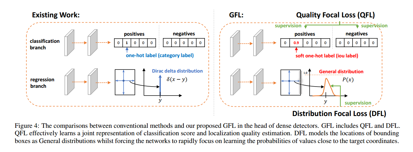 深度学习基础loss和目标检测loss总结_深度学习loss_liangbaqiang的博客-CSDN博客