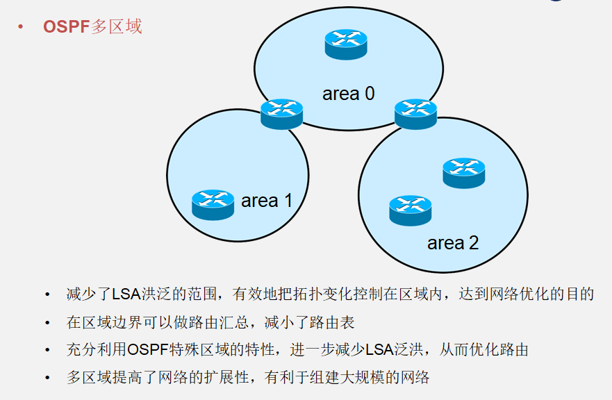 ospf基础知识_default-route-advertise always type 1-CSDN博客