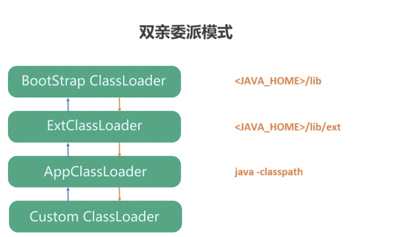 [0302] Aprenda 32 Java La entrevista debe probar puntos + suplemento y organizar el mecanismo de ...