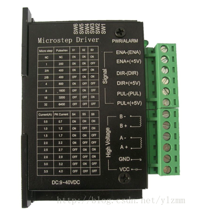 stm32 HAL库 用PWM更新中断精确控制步进电机步数_stm32f4 tim更新中断(hal库)-CSDN博客