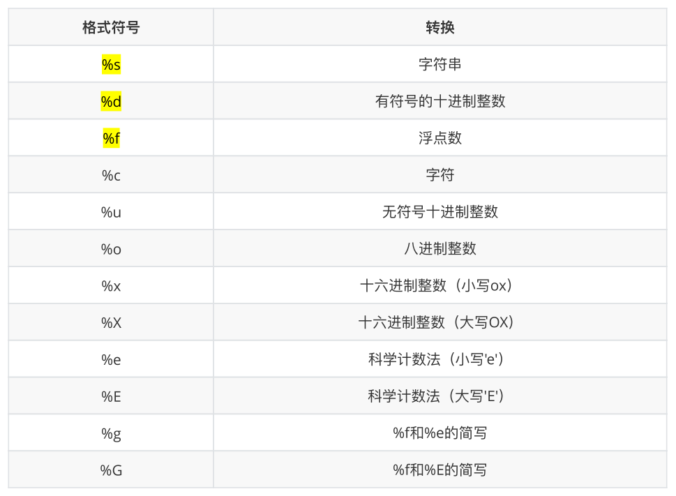 格式化输出和输入 对用户的输入进行格式化输出 第1 行和第3行的字符及其数量由用户输入 第2行的日期 Csdn博客