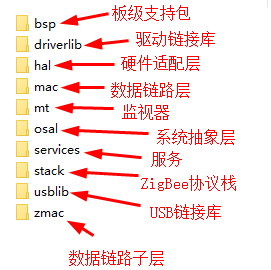 zigbee系统篇——ZStack文件框架_z-stack 3.0.1解压包-CSDN博客