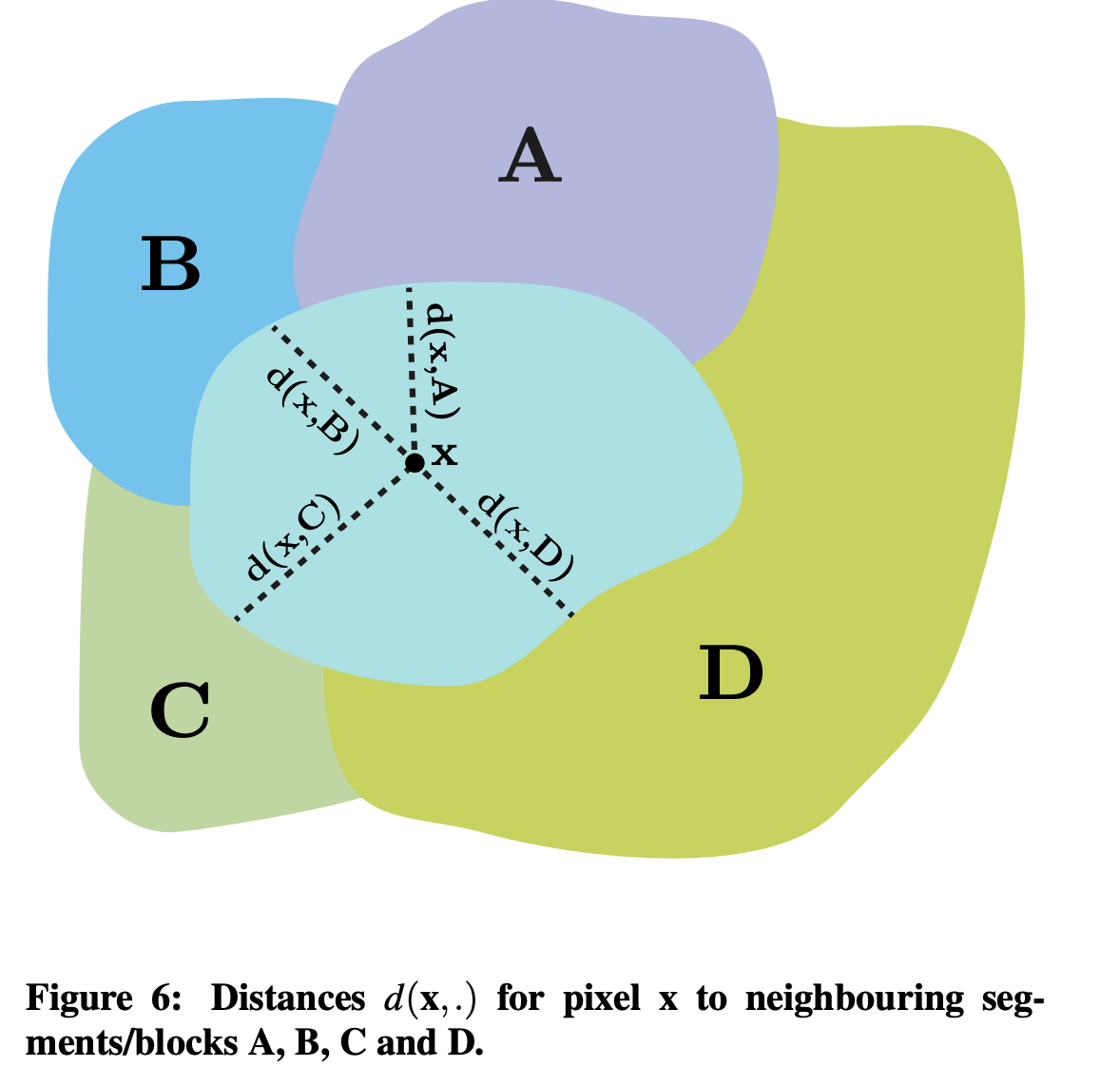 video debanding 视频去色带方法调研_debanding算法-CSDN博客