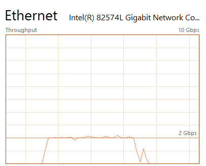 E1000、E1000E和VMXNET3虚拟网卡对比测试-CSDN博客