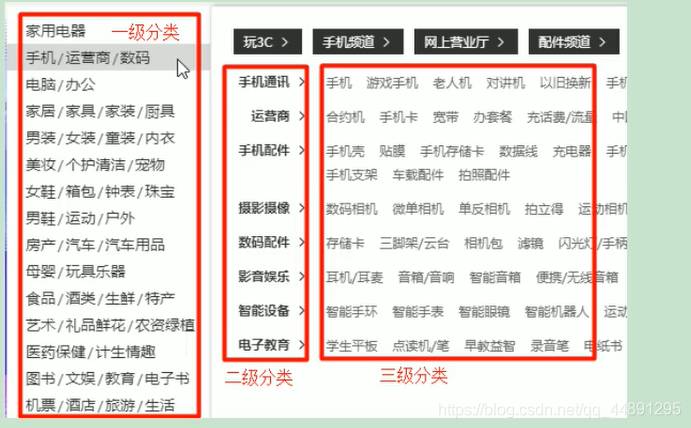 Java——电子商城三级分类目录查询 递归树形数据结构电商系统类目树形结构如何查询 Csdn博客
