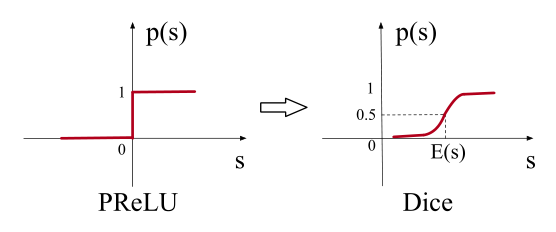 [CTR模型] DIN（Deep Interest Network）模型解读与Deepctr实现_esmm 训练代码deepctr代码实现-CSDN博客