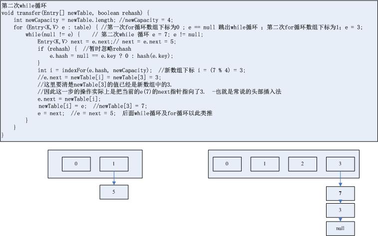 七、JDK1.7中HashMap扩容机制_jdk1.7 hashmap扩容数组对应的数据排列-CSDN博客