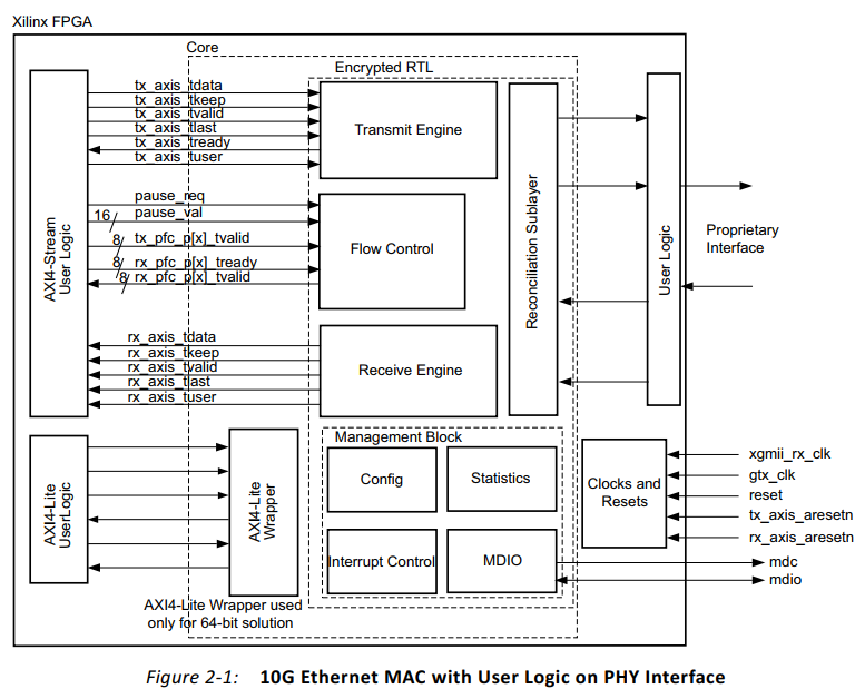 xilinx AXI4-Stream 接口学习笔记_xilinx axis接口示例-CSDN博客