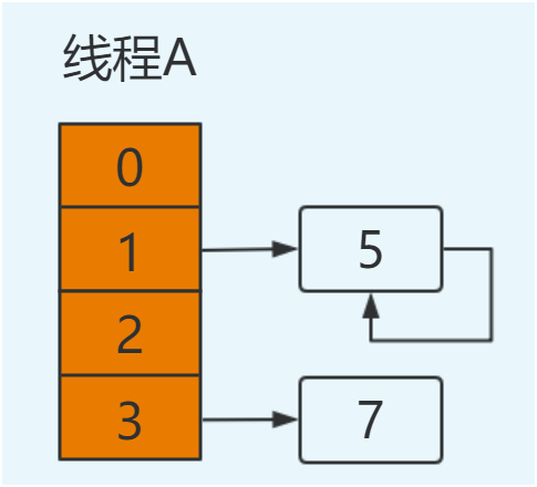 七、JDK1.7中HashMap扩容机制_jdk1.7 hashmap扩容数组对应的数据排列-CSDN博客