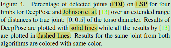 【DeepPose】《DeepPose：Human Pose Estimation via Deep Neural Networks ...