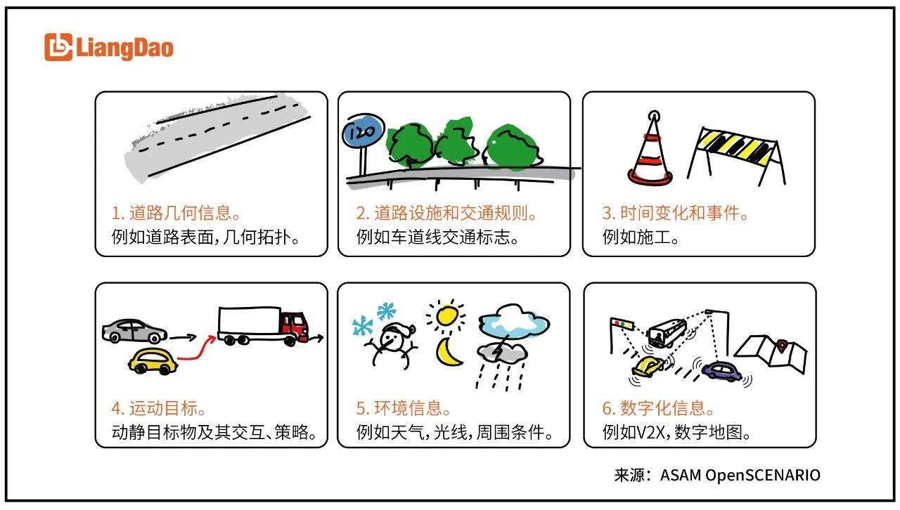 中文版ASAM OpenSCENARIO与OpenDRIVE标准正式发布_asam中文文档_亮道智能的博客-CSDN博客