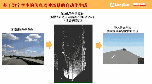 中文版ASAM OpenSCENARIO与OpenDRIVE标准正式发布_asam opendrive_亮道智能的博客-CSDN博客