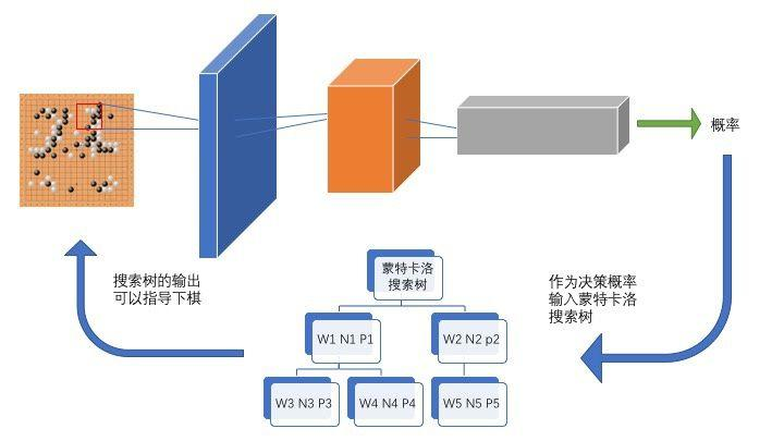 AI人工智能（调包侠）速成之路九（AlphaZero代码实战1：强化学习介绍）_alphago,alpha zero,应用了以下哪些技术-CSDN博客